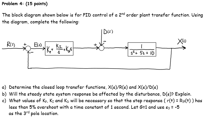 Problem 4: (15 points) The block diagram shown below | Chegg.com