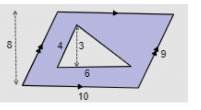 Solved Use the parallelogram area formula and/or the | Chegg.com