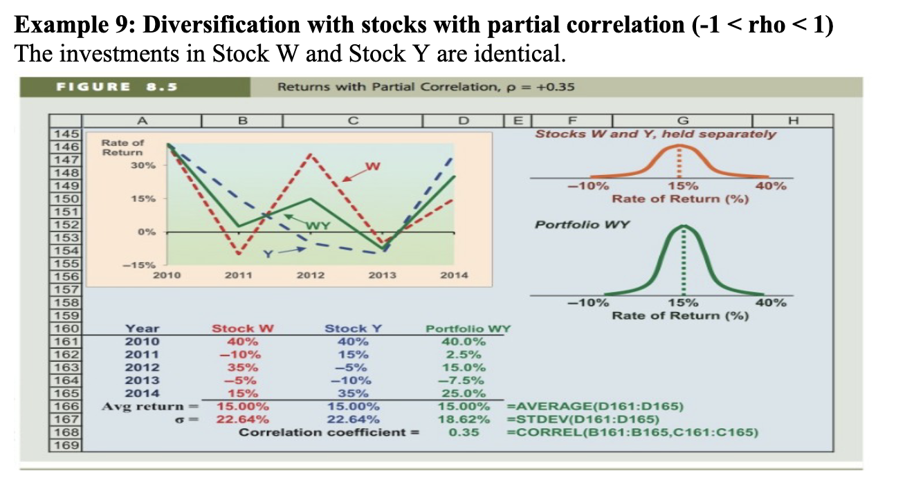 Solved Calculate the expected rate of return and standard | Chegg.com