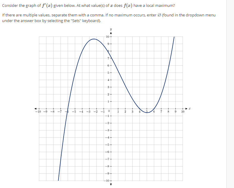 Solved Consider the graph of f' a given below. At what | Chegg.com