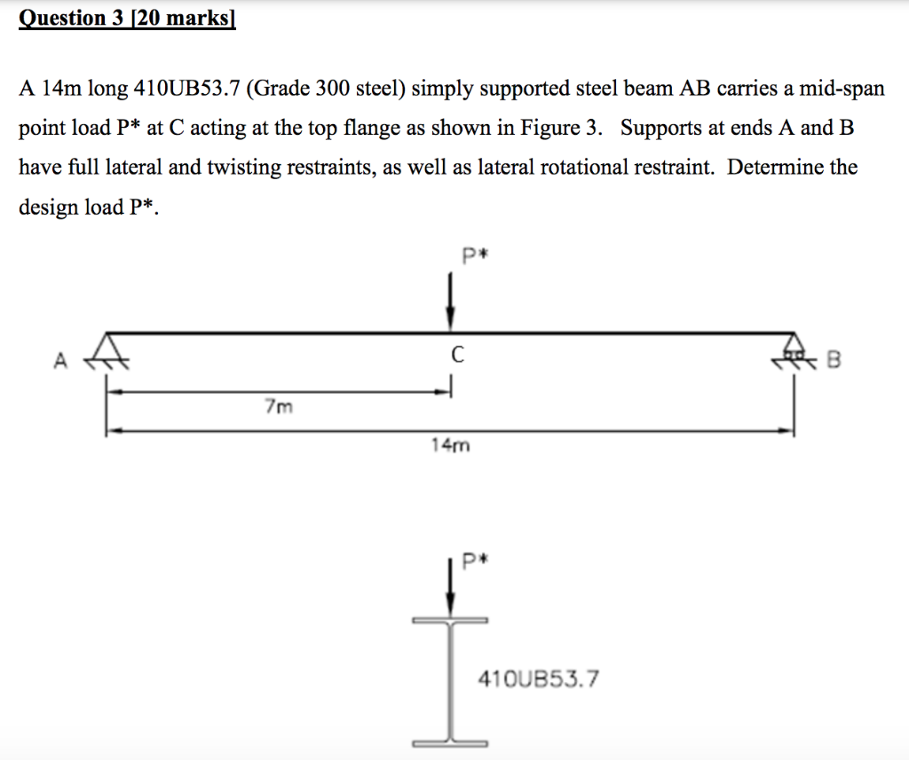 Solved A 14 m long 410UB53.7 (Grade 300 steel) simply | Chegg.com
