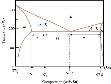 Solved Using the lead-tin phase diagram, determine (a) the | Chegg.com