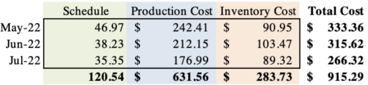Solved I need help figuring out how to find the inventory | Chegg.com