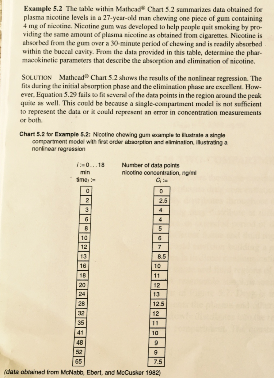 Solved Example 5.2 The table within Mathcad® Chart 5.2 | Chegg.com