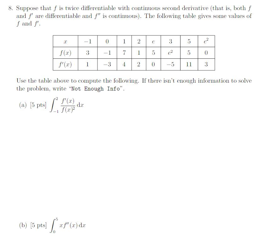 Solved 8. Suppose that f is twice differentiable with | Chegg.com