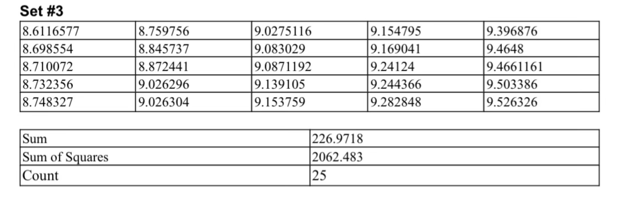 Solved Data Sets We observe a number of data sets, available | Chegg.com