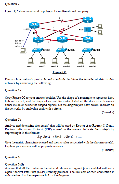 Solved Figure Q2 shows a network topology of a | Chegg.com