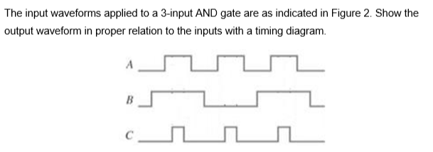 Solved The input waveforms applied to a 3-input AND gate are | Chegg.com