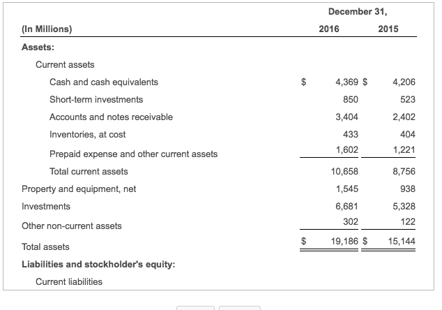 Solved Liabilities and stockholder's equity Current | Chegg.com
