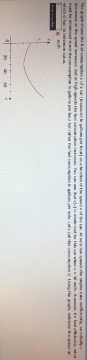 Solved The graph shows the fuel consumption c of a car | Chegg.com