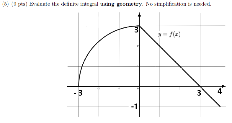 Solved (5) (9 pts) Evaluate the definite integral using | Chegg.com