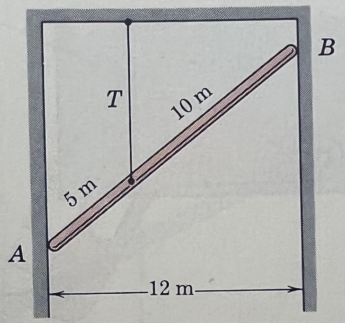 Solved The bar AB has a mass of 150 kg. If the contact | Chegg.com