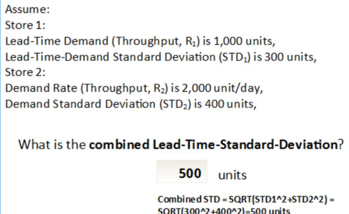 Solved Assume:Store 1:Lead-Time Demand (Throughput, R1 ) ﻿is | Chegg.com