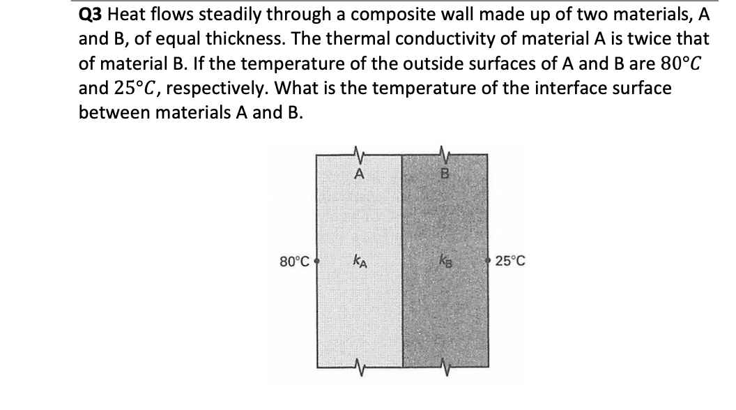 Solved Q3 Heat flows steadily through a composite wall made | Chegg.com