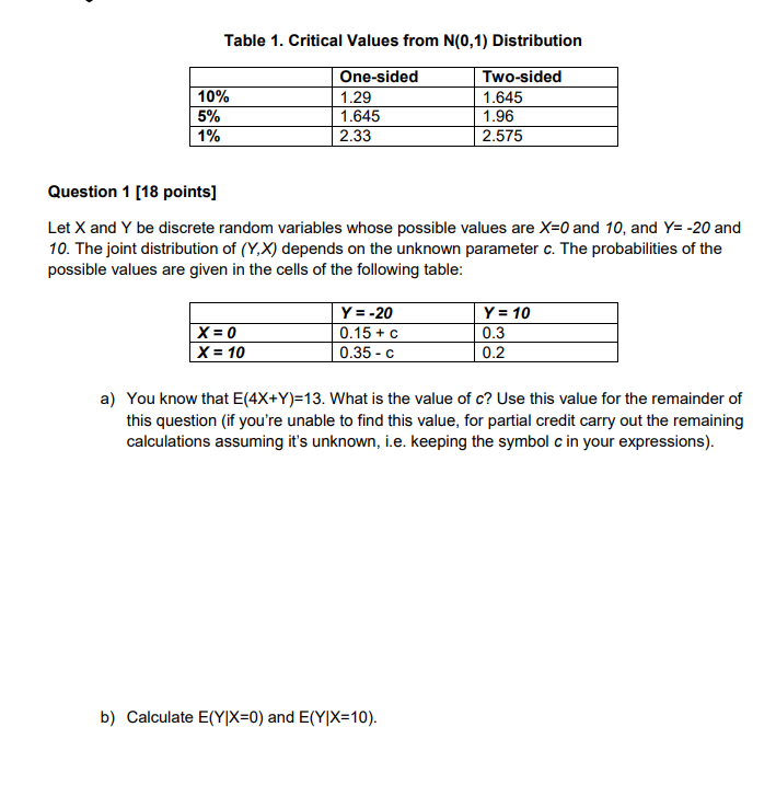 Solved Table 1. Critical Values from N(0,1) Distribution | Chegg.com