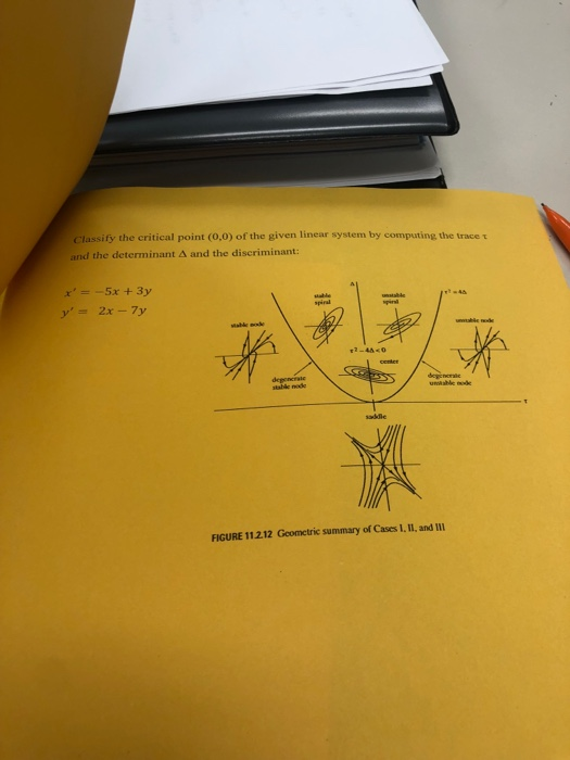 Solved Classify the critical point (0,0) of the given linear | Chegg.com
