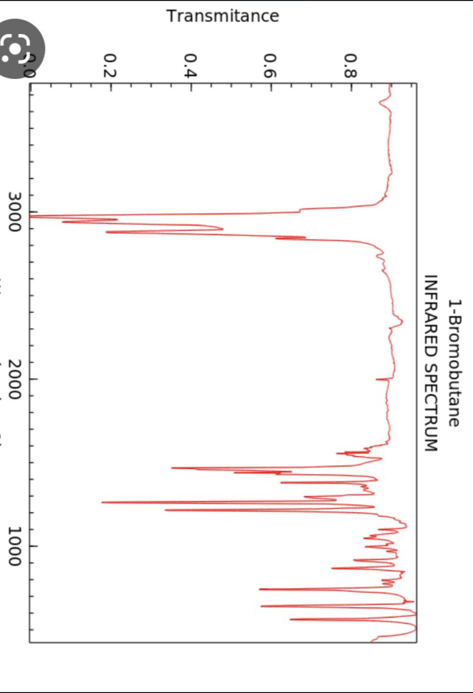 Compare the experimental and theoretical infrared of | Chegg.com