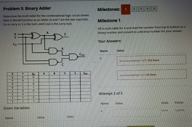 Solved Problem 5: Binary Adder Determine the truth table for | Chegg.com