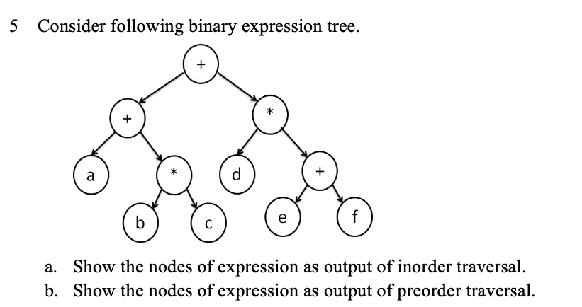 Solved 5 Consider following binary expression tree. * + a d | Chegg.com