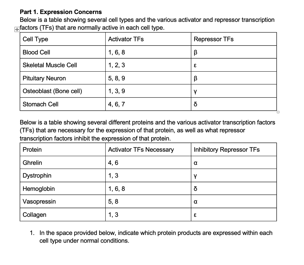Solved Part 1. Expression Concerns Below is a table showing | Chegg.com