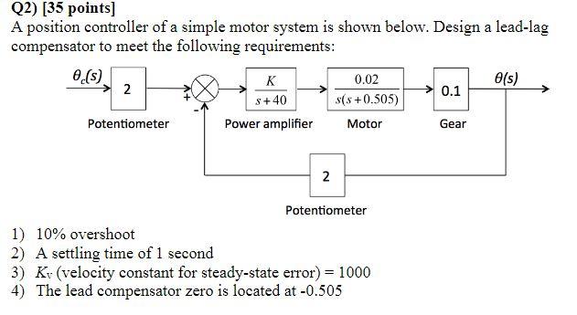 Solved Q2) (35 points] A position controller of a simple | Chegg.com