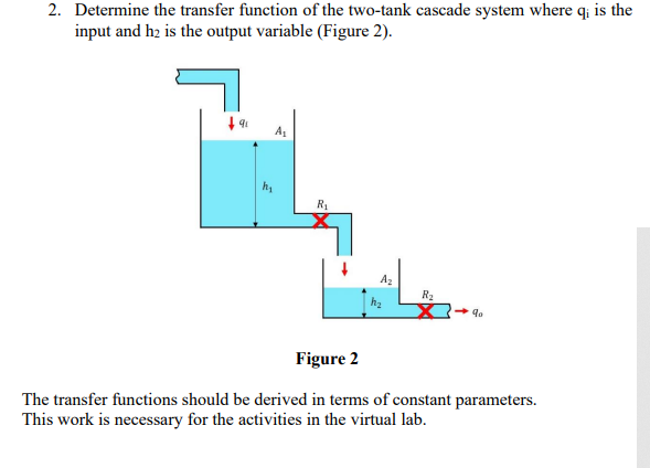Solved 2. Determine the transfer function of the two-tank | Chegg.com