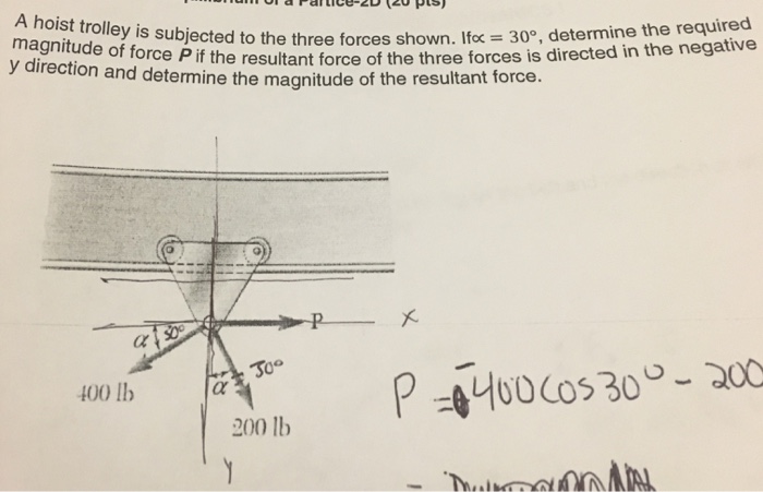 Solved A hoist trolley is subjected to the three forces | Chegg.com