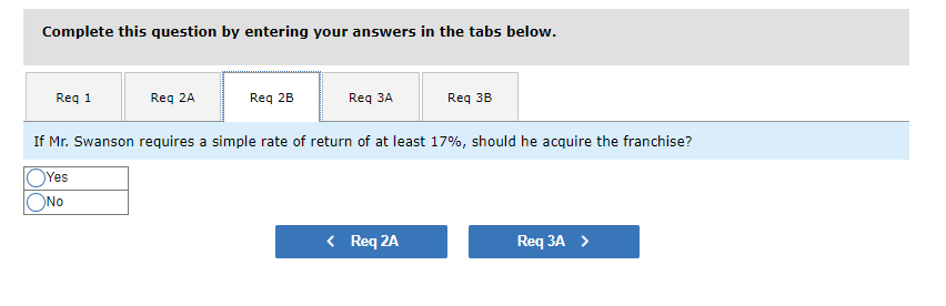 Solved Problem 14-19 (Algo) Simple Rate of Return; Payback | Chegg.com