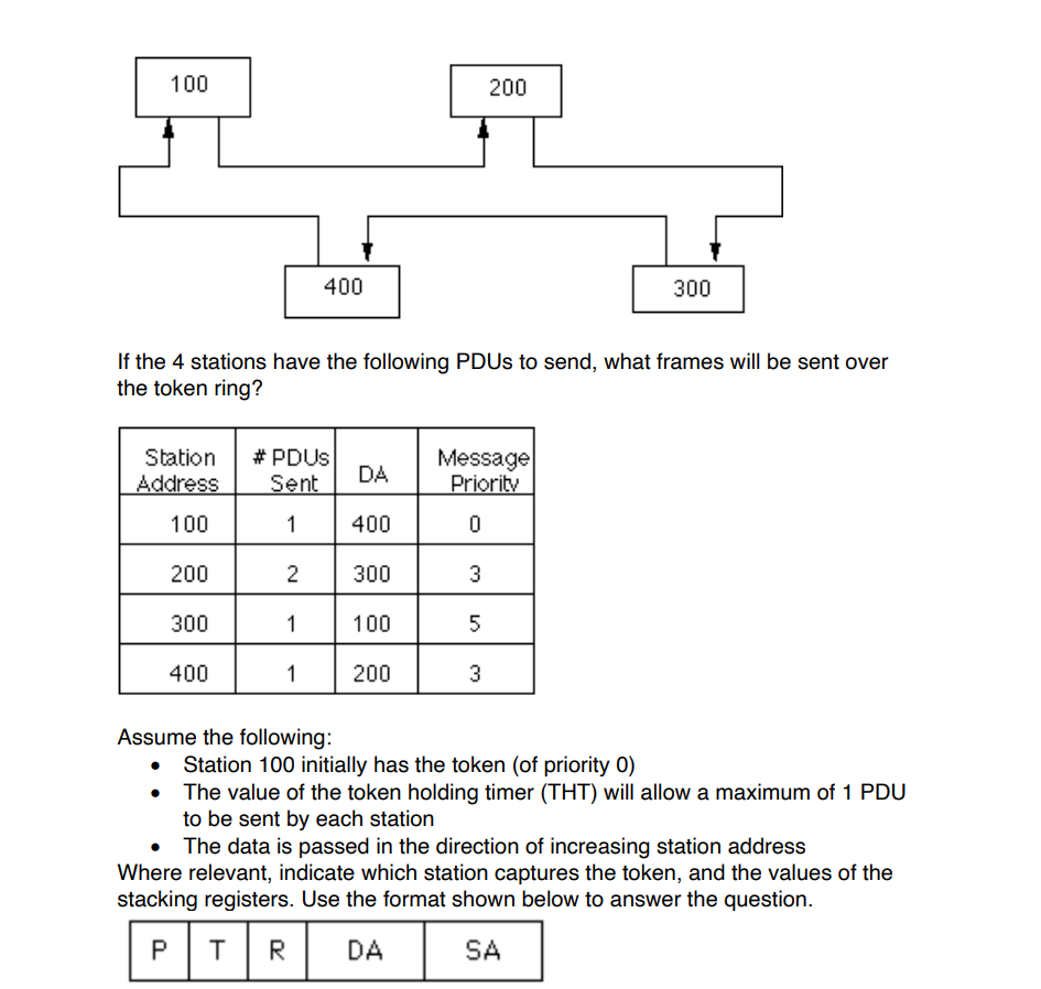 Solved Given the following 4 ﻿station token ring network | Chegg.com
