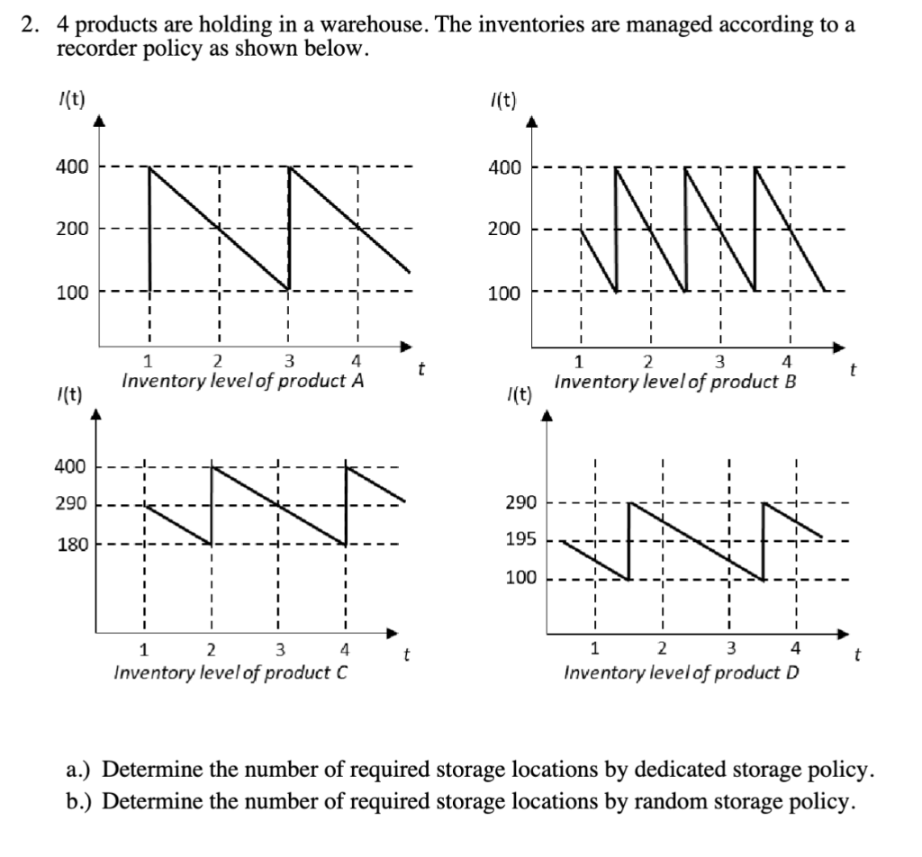 2. 4 products are holding in a warehouse. The | Chegg.com