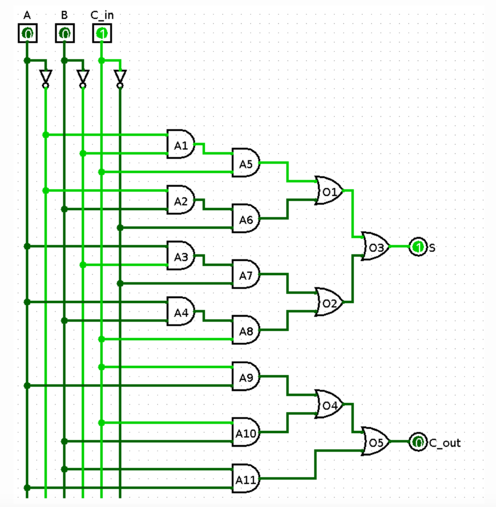 Now that you know all about the basic functionality | Chegg.com