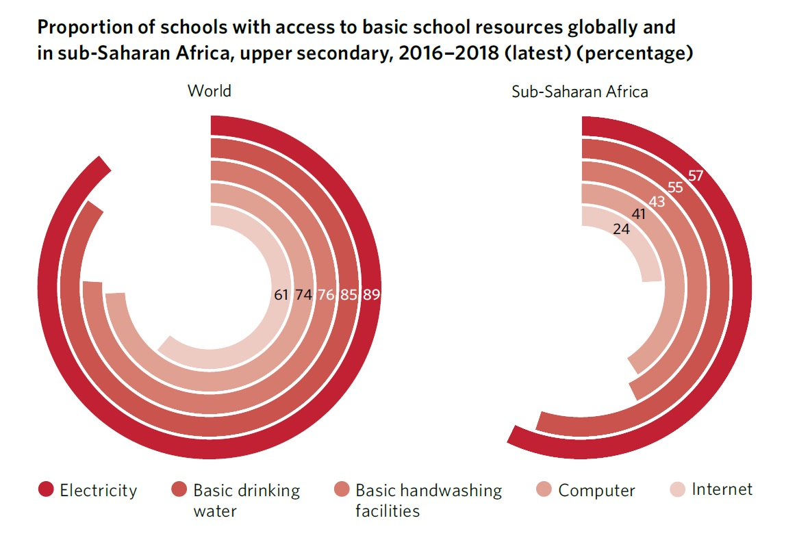 Solved UN SDG Goal 4: "Ensure inclusive and equitable | Chegg.com