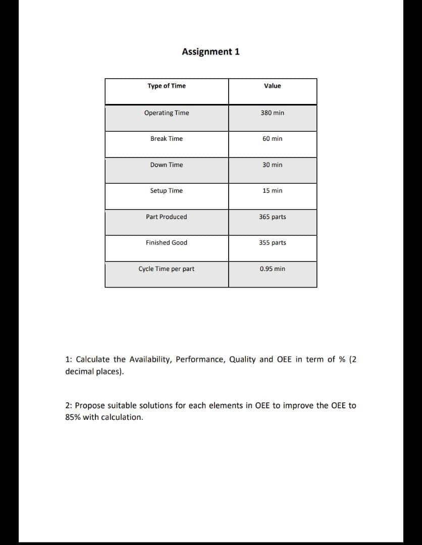 Solved Assignment 1 Type of Time Value Operating Time 380 | Chegg.com