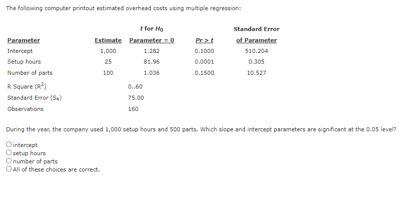 Solved The following computer printout estimated overhead | Chegg.com