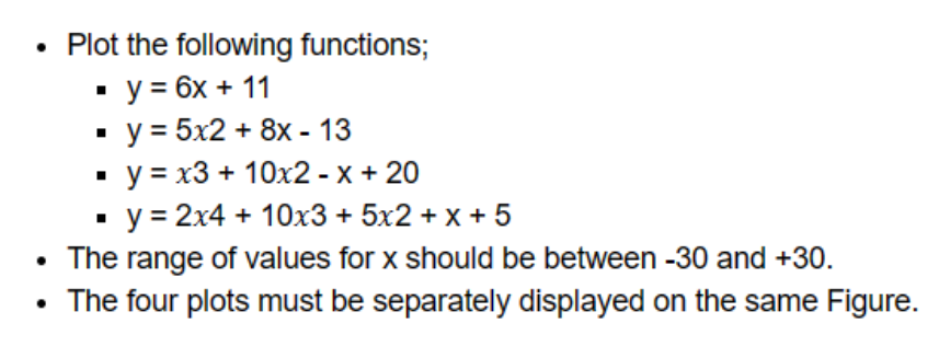 Solved - Plot the following functions; - y=6x+11 - | Chegg.com