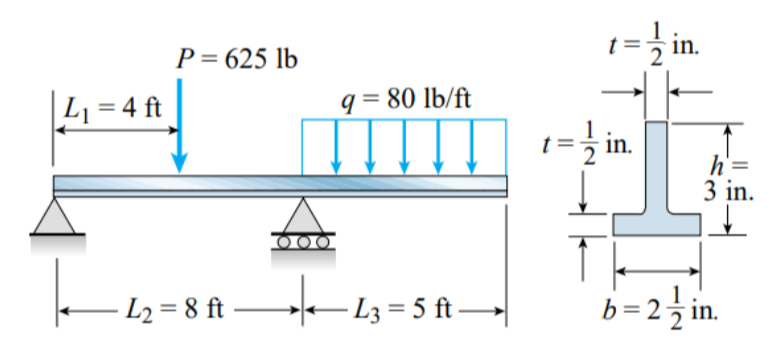 Solved A beam with a T-section is supported and loaded as | Chegg.com