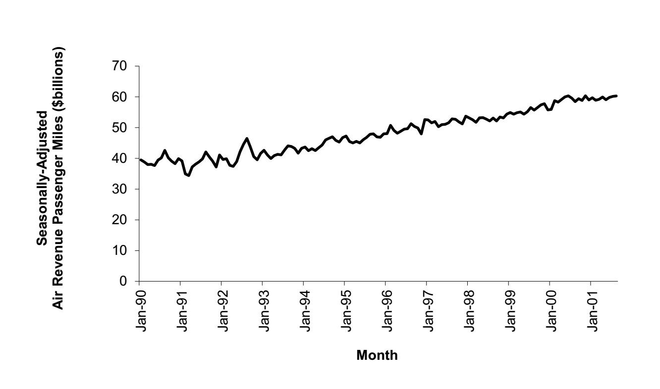 1. Trend in an exponential trend model is also known | Chegg.com