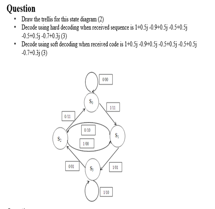 HARD DECODING USING VITERBI AND SOFT DECODING USING | Chegg.com