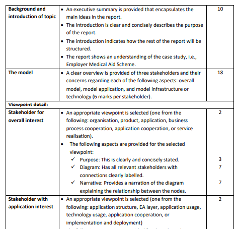 Solved write a Report layout and structure Your report must | Chegg.com