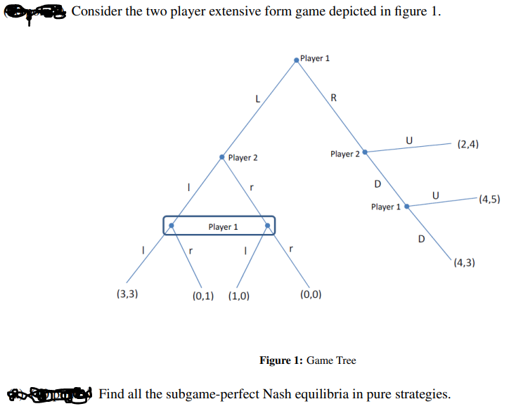 Solved Consider the two player extensive form game depicted | Chegg.com