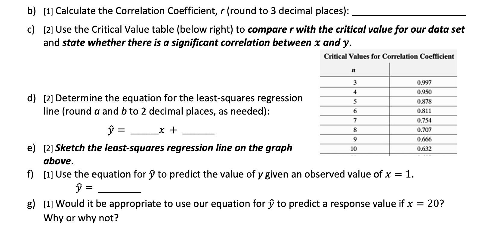Solved 21. Use the following table of values to answer the | Chegg.com