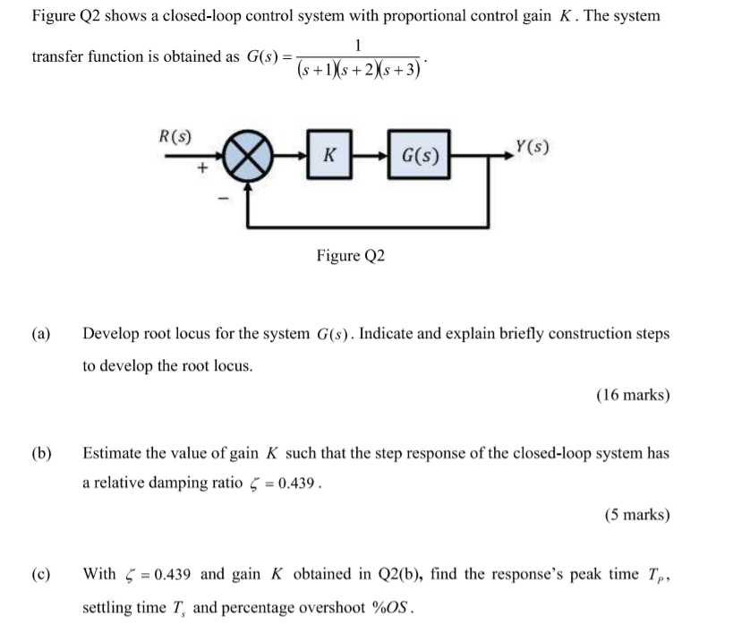 Solved Figure Q2 shows a closed-loop control system with | Chegg.com
