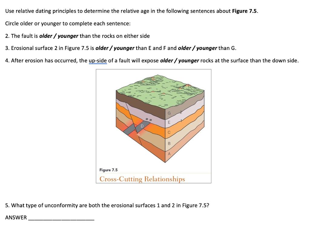 Solved Q1. Use stratigraphic superposition to list the order | Chegg.com