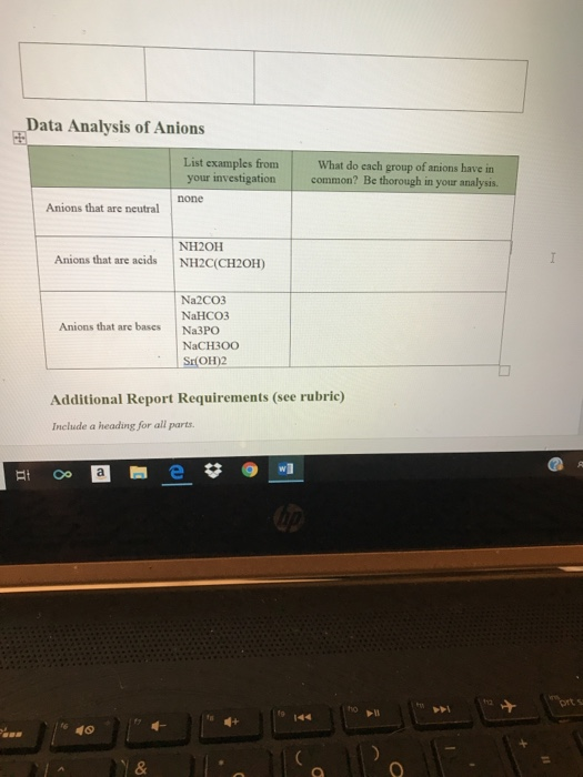 Solved Data Analysis of Anions List examples from What do | Chegg.com