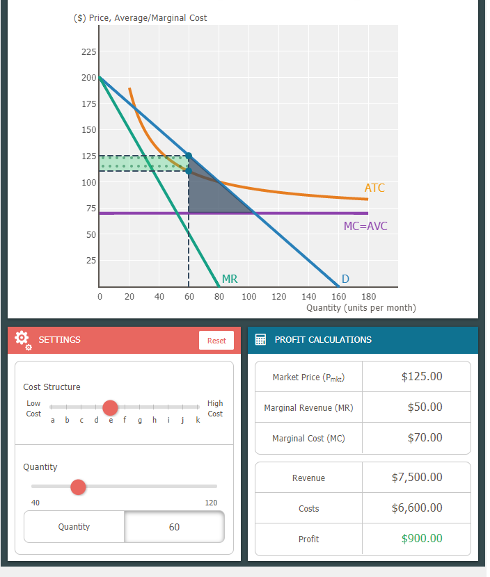 Solved I... GRAPH Regular Monopoly Natural Monopoly Show | Chegg.com