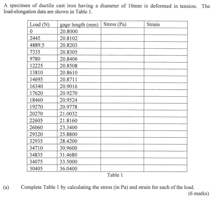 Solved A specimen of ductile cast iron having a diameter of | Chegg.com