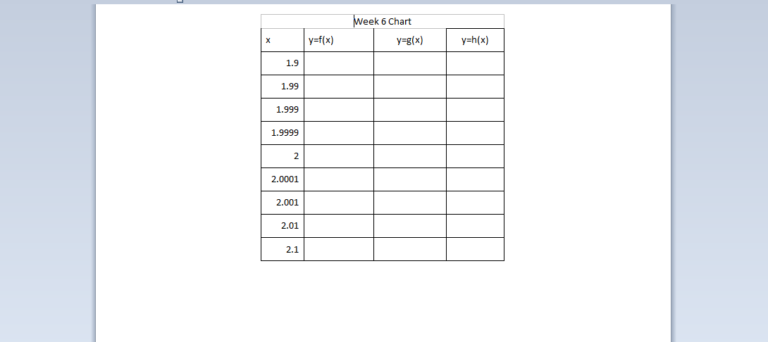 Solved Rational functions often have x values that make them | Chegg.com