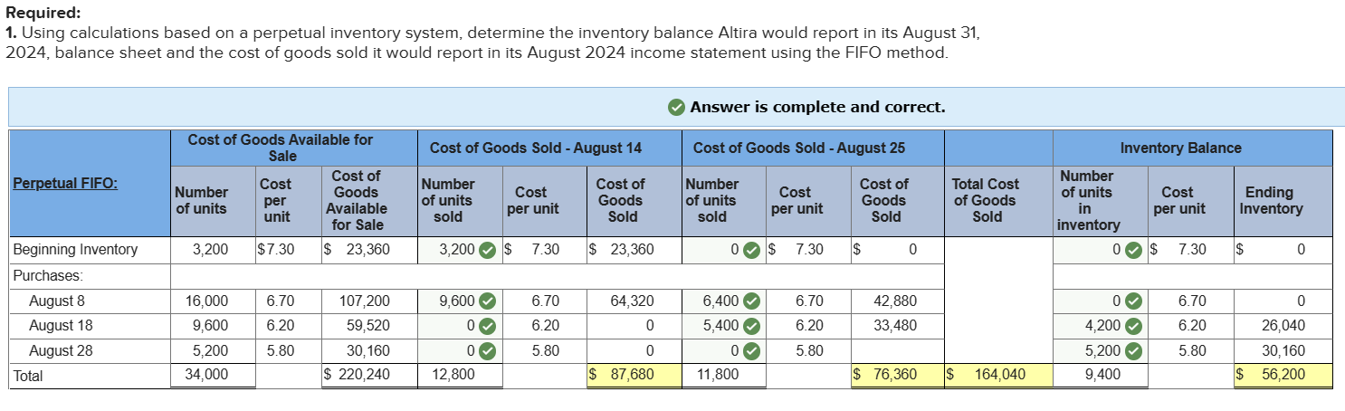 Solved Altira Corporation provides the following information | Chegg.com