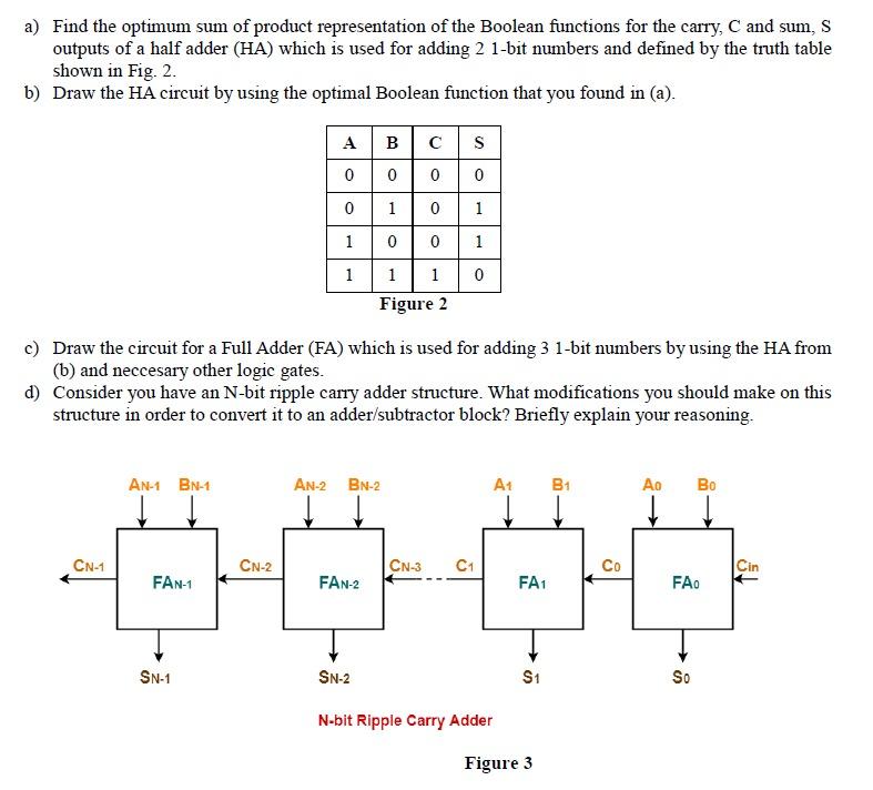 Solved a) Find the optimum sum of product representation of | Chegg.com