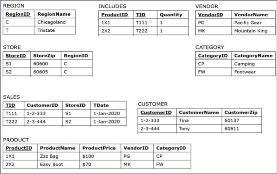 Solved Create a New Query to type the SQL Code to Create all | Chegg.com